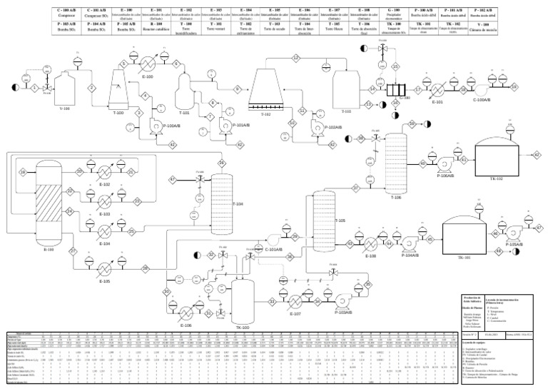 Pnid H2so4 - V2 | PDF