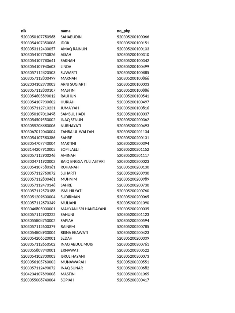 List of Names and IDs | PDF