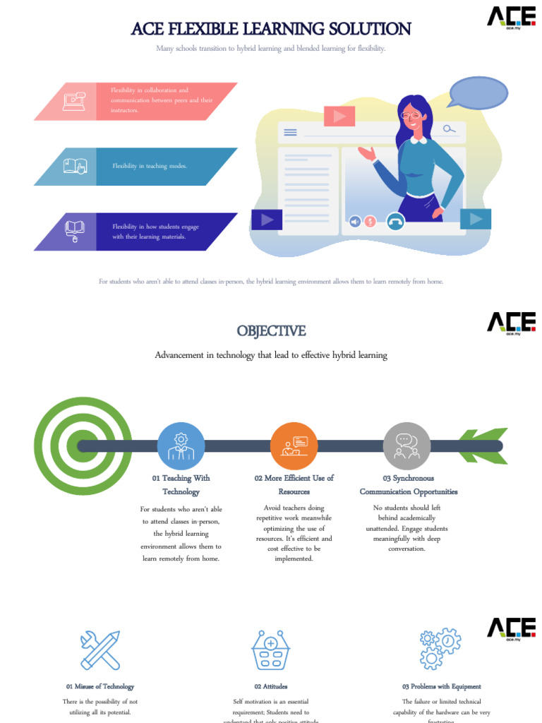 Flexible Learning Solutions Overview | PDF | Microphone | Learning