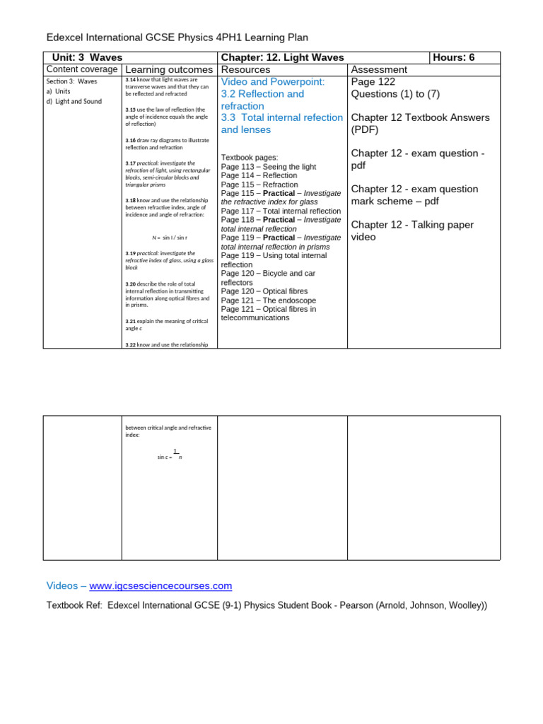 Edexcel International GCSE Physics Chapter 12 Light Waves Learning Plan | PDF | Reflection ...