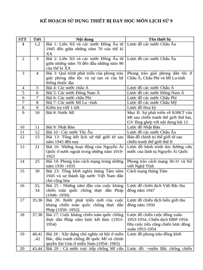 Ke Hoach Su Dung Thiet Bi Day Hoc Mon Lich Su 9 | PDF