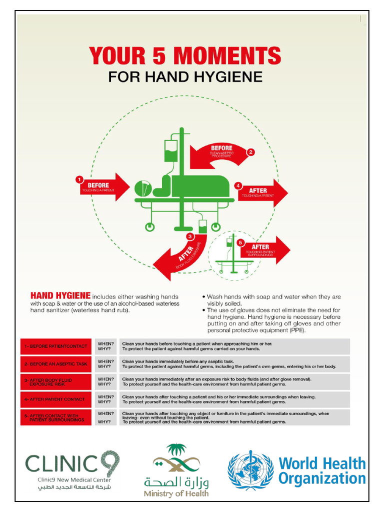 5 Moments of Hand Hygiene | PDF