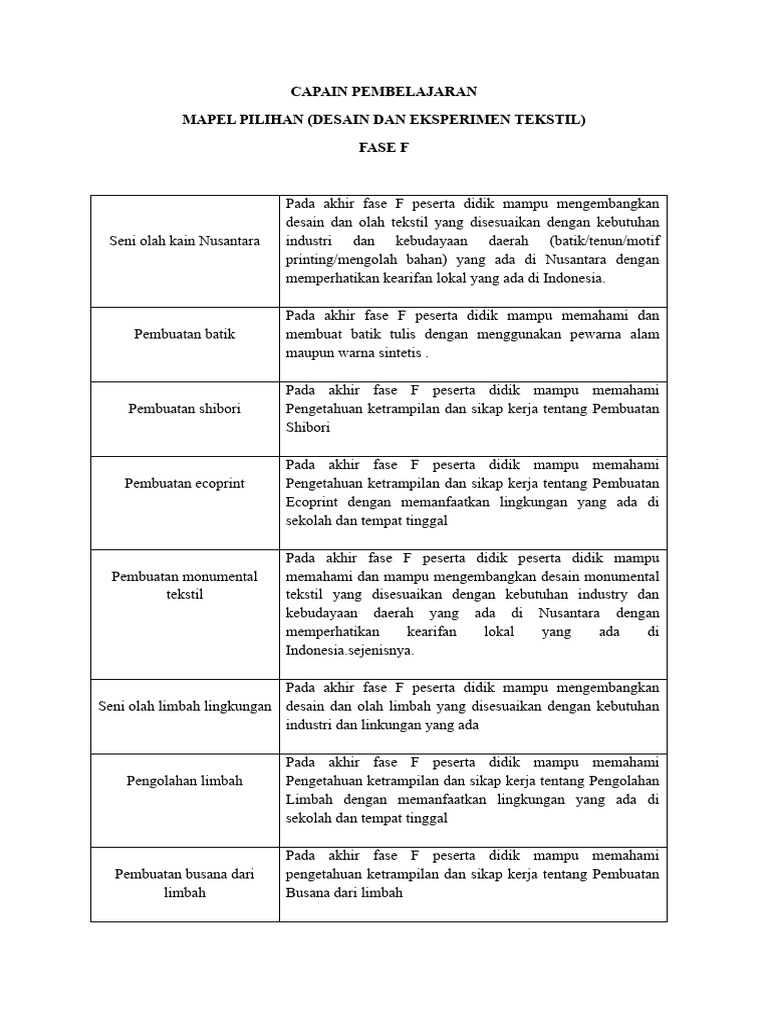 Desain dan Eksperimen Tekstil Nusantara | PDF