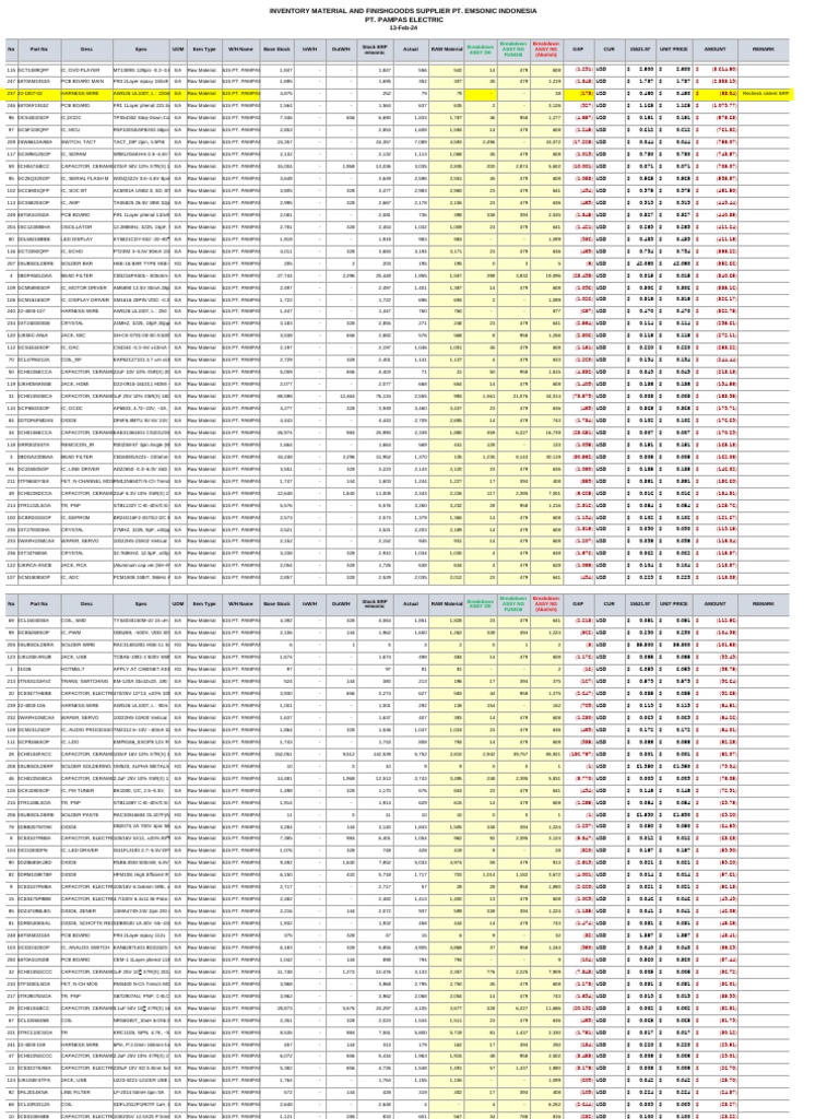 Breakdown Buat Resti | PDF | Electronics | Electrical Components