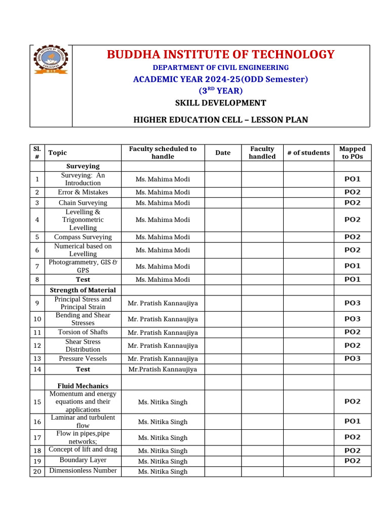 j3.3a Higher Education Cell Lessonplan Template c.e Third Year | PDF ...