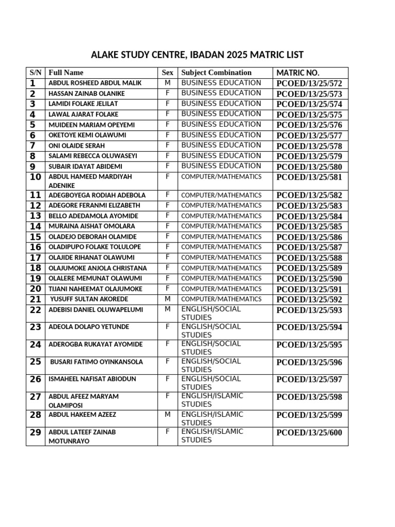 Alake Study Centre 2025 Matric List | PDF