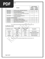 IGBC AP Exam Practice Paper 1 | PDF | Green Building | Chlorofluorocarbon