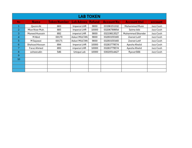 Lab Token DR MOHSIN | PDF