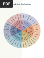 Lista de Sentimentos Positivos e Negativos | PDF | Sentimento ...