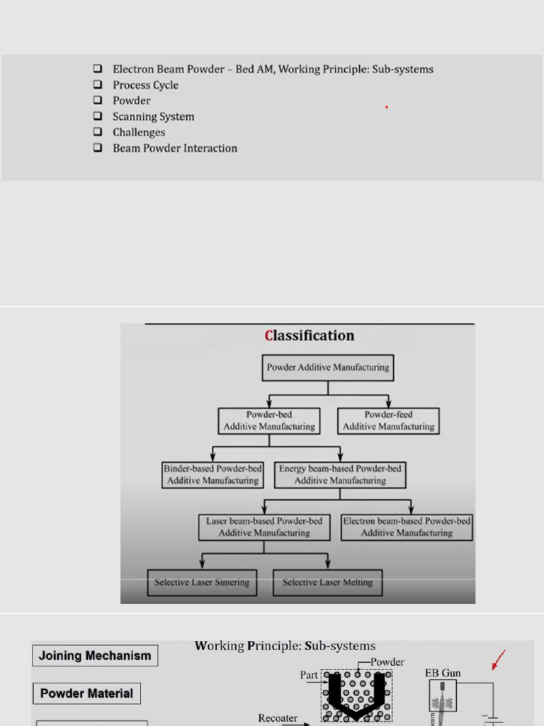Electron Beam Based Powder Bed Additive Manufacturing | PDF