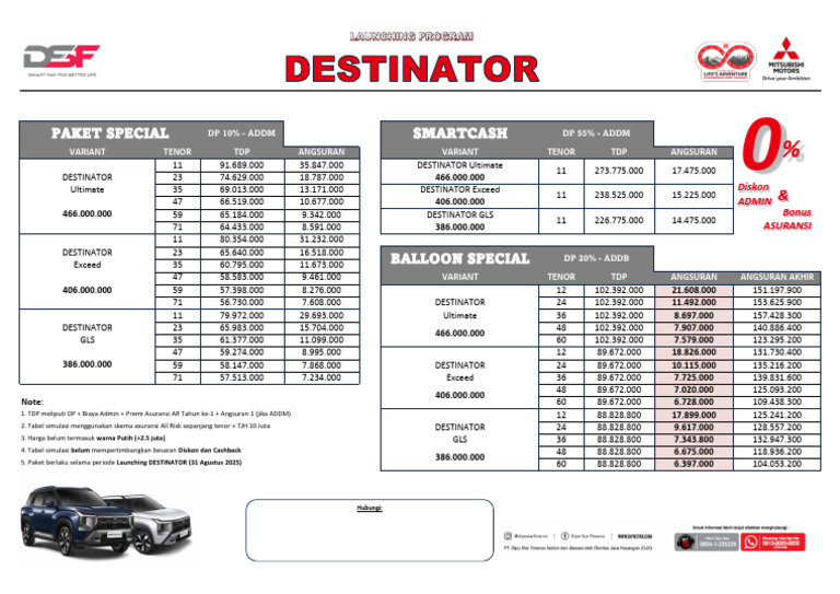 Paket DST Juli 2025 | PDF