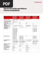 Hitachi Virtual Storage Platform One Block Datasheet | PDF | Data Center | Cloud Computing