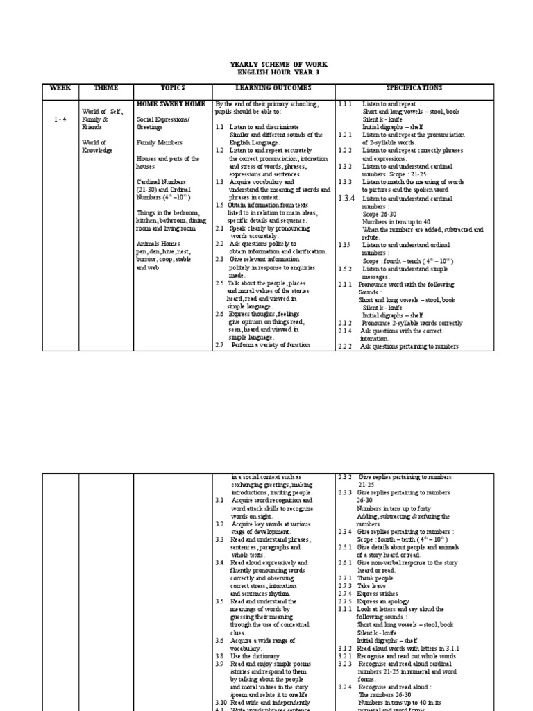 Year 3 English Scheme of Work | PDF | Word | Vocabulary