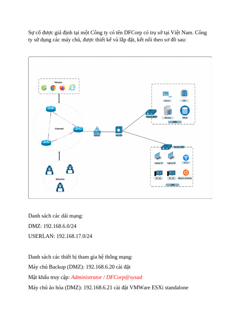 Boi Canh Dien Tap | PDF