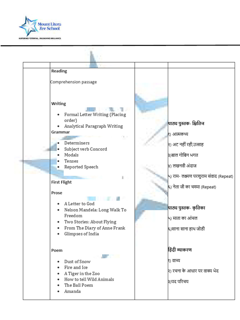 Grade-X Half Yearly Examination Syllabus 2025-26 | PDF | Equations ...