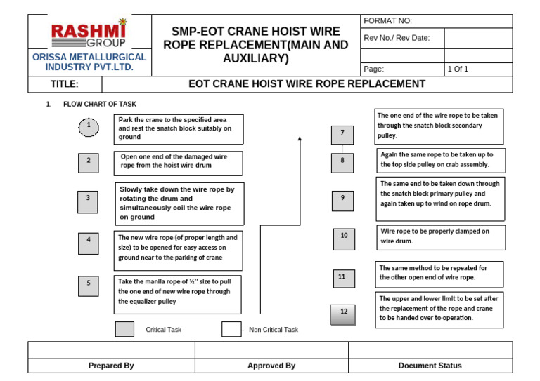 Eot Crane Hoist Wire Rope Replacement | PDF | Crane (Machine) | Rope