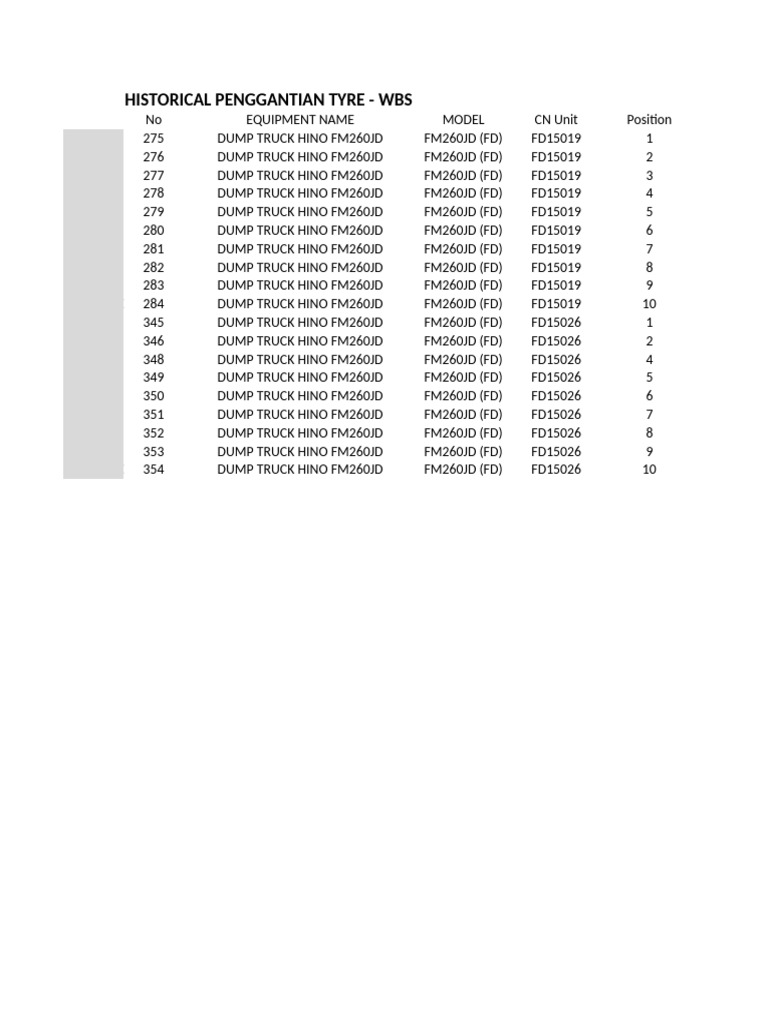 Tyre Monitoring Data - R4 | PDF