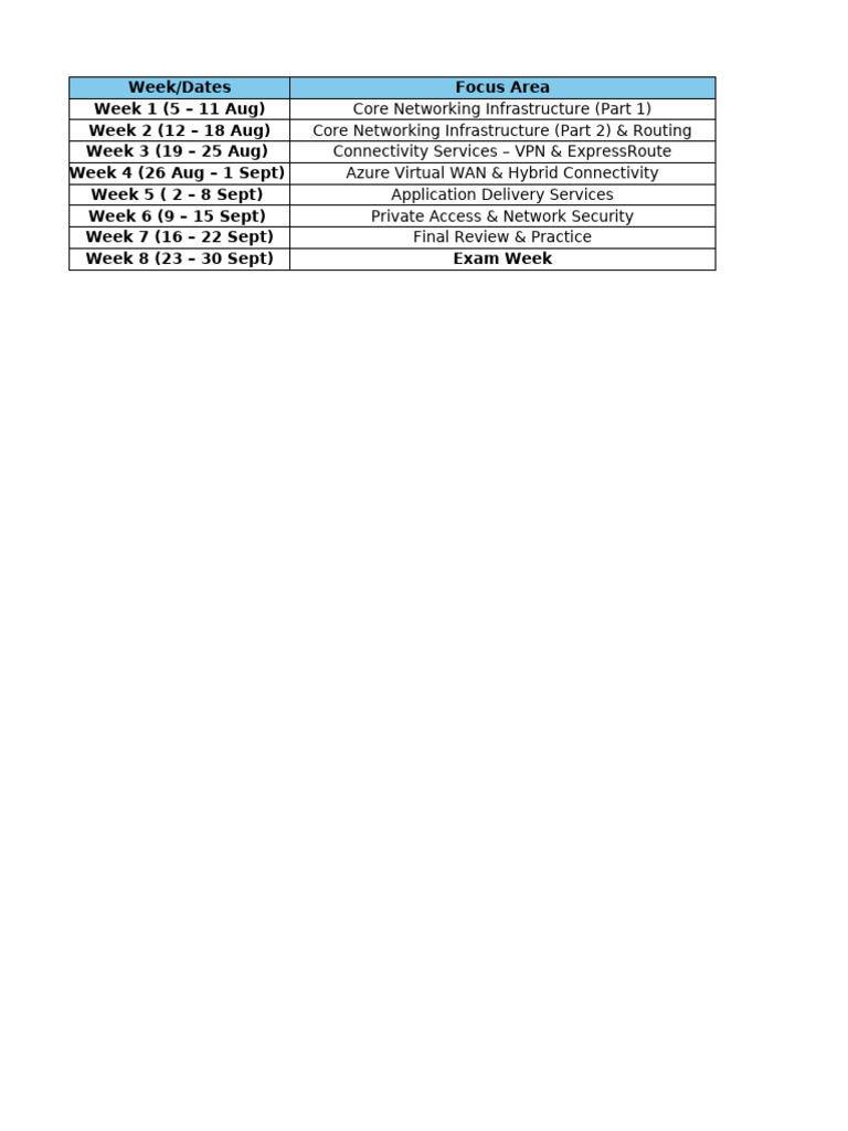 AZ-700 Learning Plan and Future Study Schedule | PDF