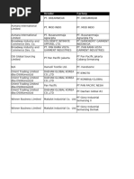 Merchant List for MCC 5411 - Grocery | PDF | Food Retailing | Retailing