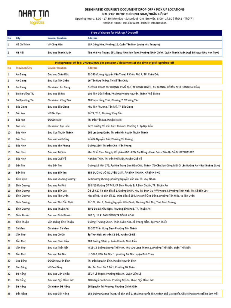 Vietnam Document Delivery Locations 20250412 | PDF