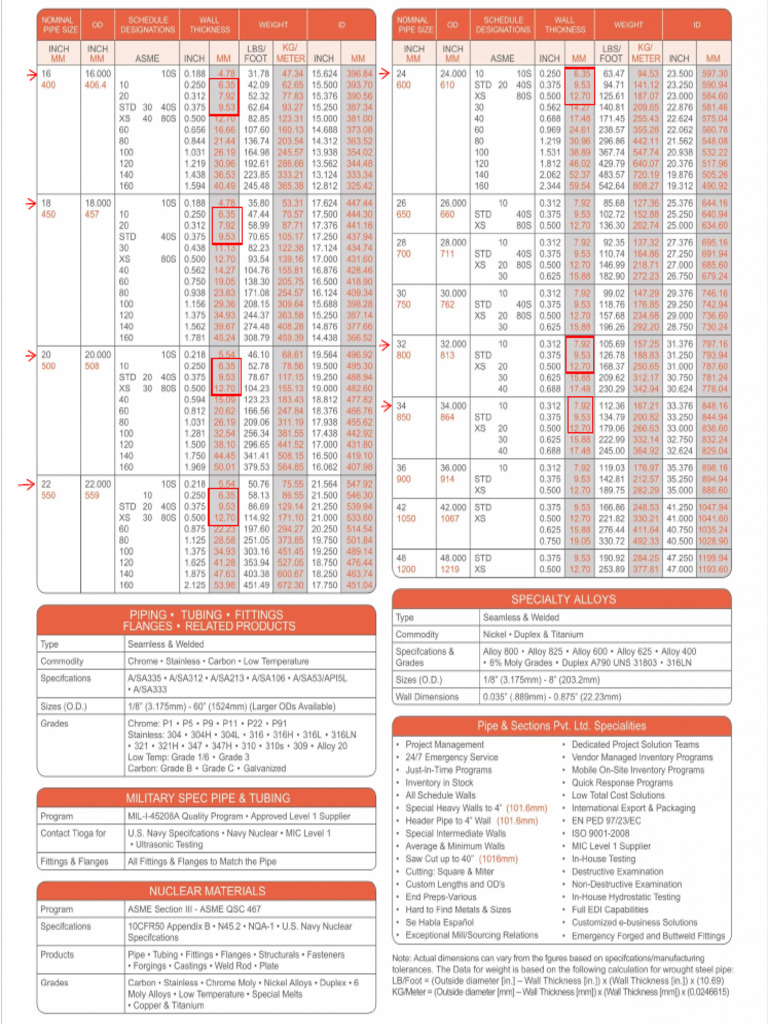 Pipe Chart 1 | PDF