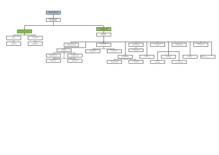 BD - ORG - Chart V2 | PDF