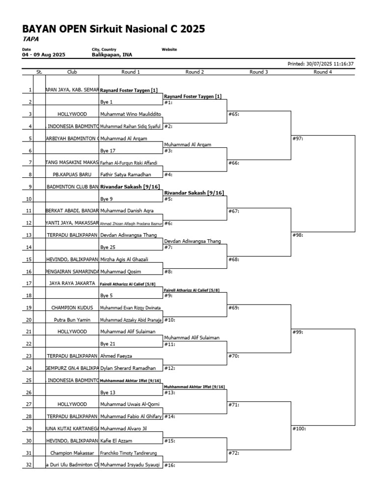 Draw Bayan Open Sirkuit Nasional C 2025 | PDF