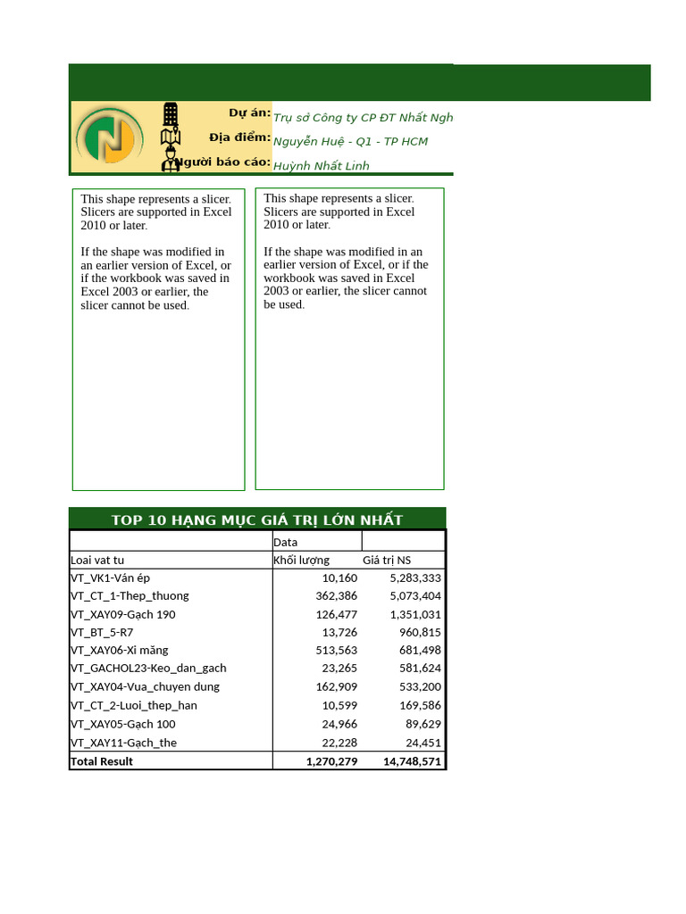 Vattu Dashboard | PDF | Vietnam
