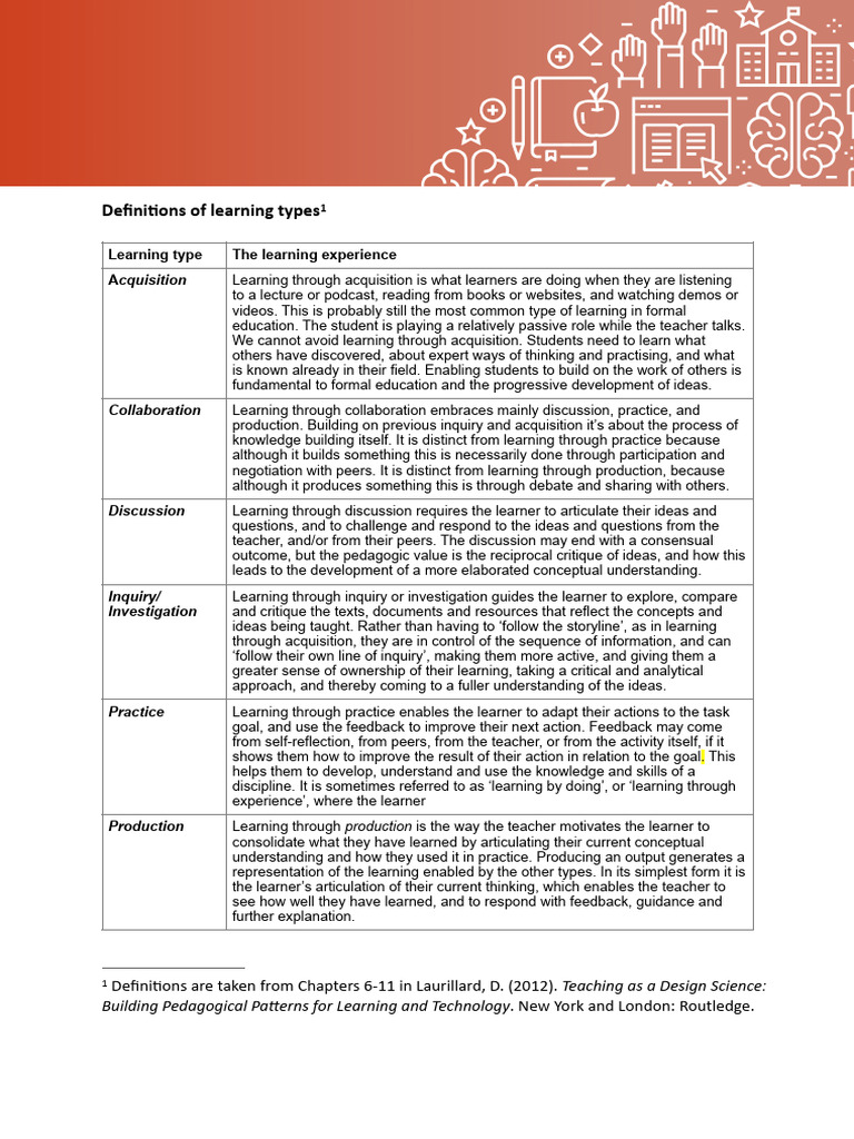 Step 1.2 Definitions of Learning Types Oct 2020 PDF | PDF | Learning | Pedagogy