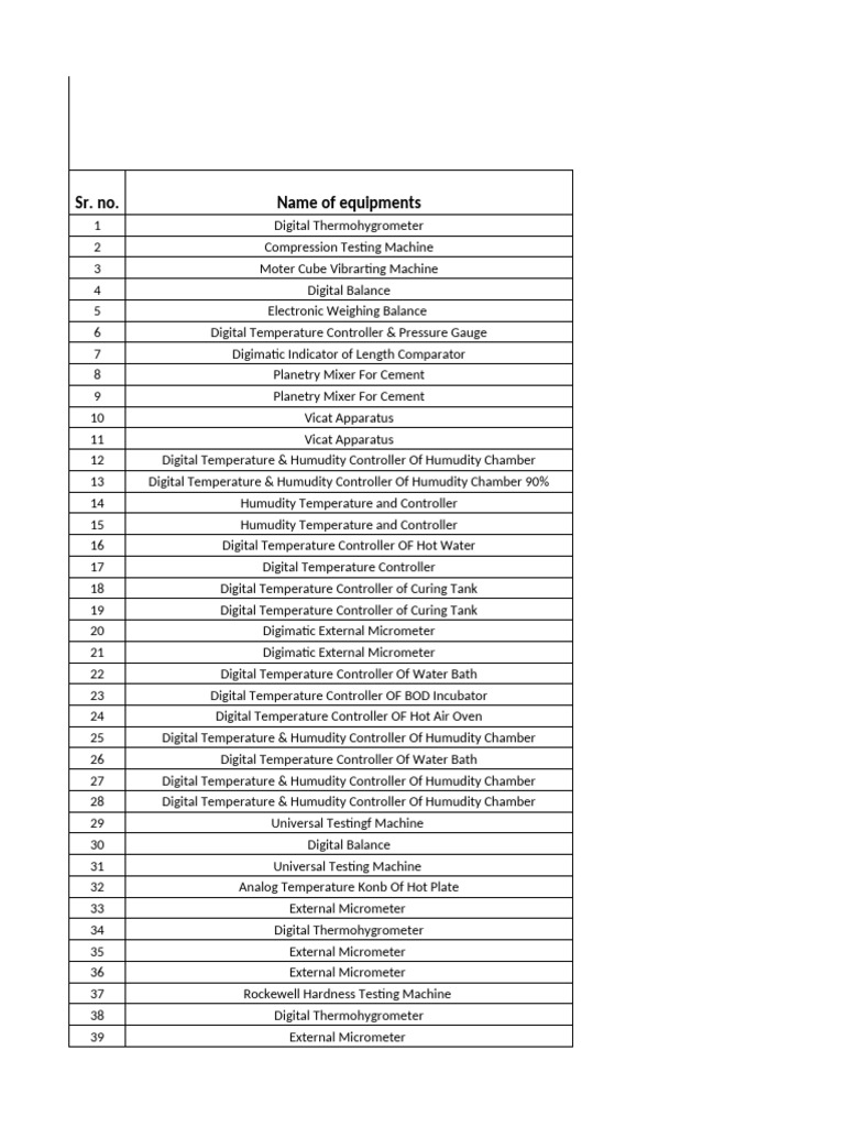 Equipment Master List for Calibration | PDF | Humidity