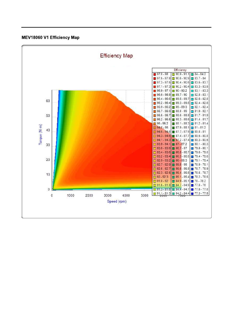 MEV18060 V1 Report | PDF