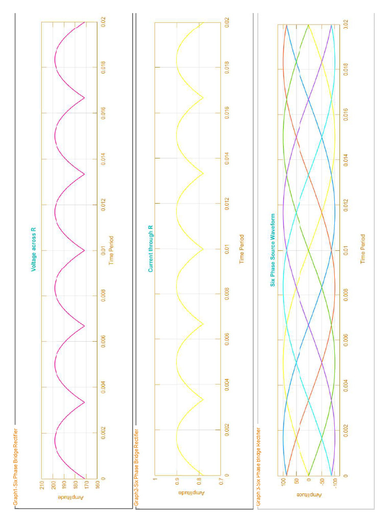 Simulink 6phase Bridge Rectifier Waveform | PDF