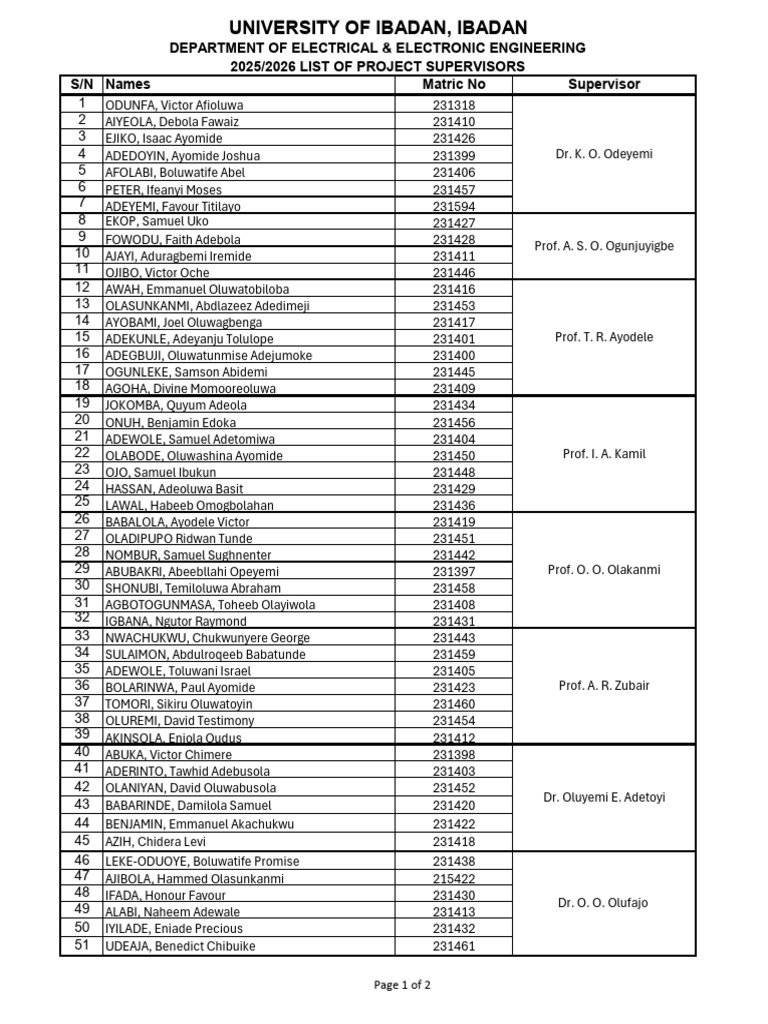 2025/2026 Project Supervisor List | PDF