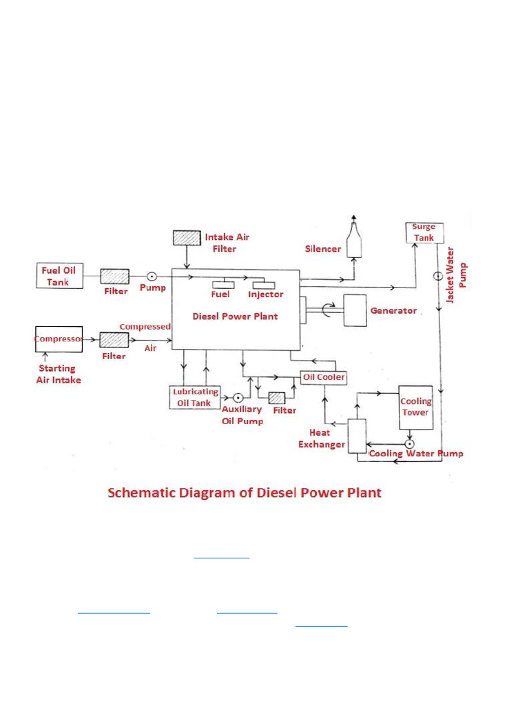 Diesel Power Plant Overview and Components | PDF | Internal Combustion ...