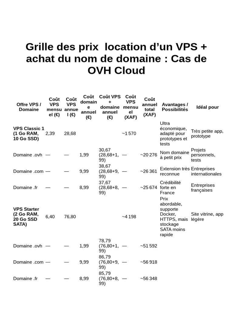 Tarifs VPS et Domaines OVH 2025 | PDF | Matériel informatique | Calcul ...