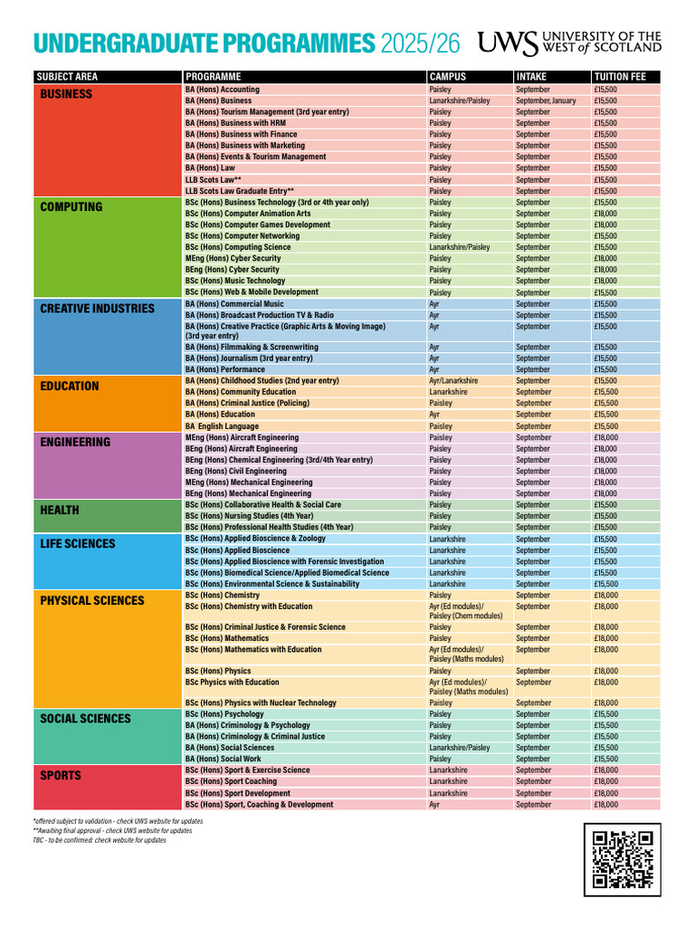 Undergraduate Programmes and Fees 2025/26 | PDF | Bachelor Of Science ...