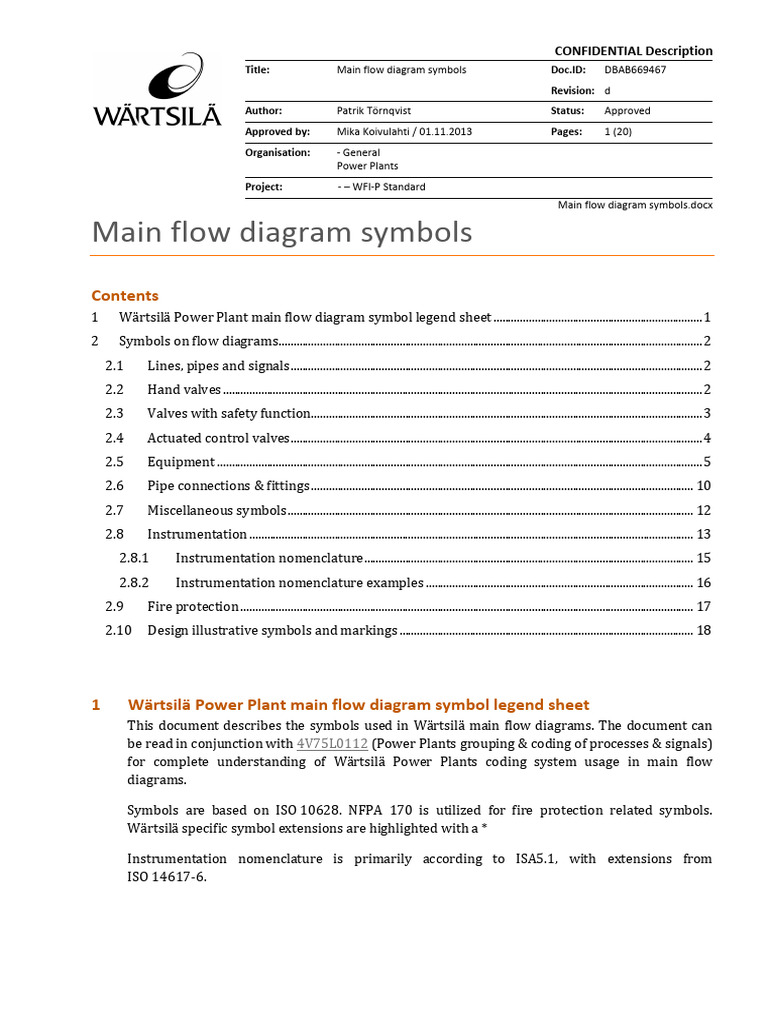 Flow Diagram Symbols for Power Plants | PDF | Instrumentation | Pump