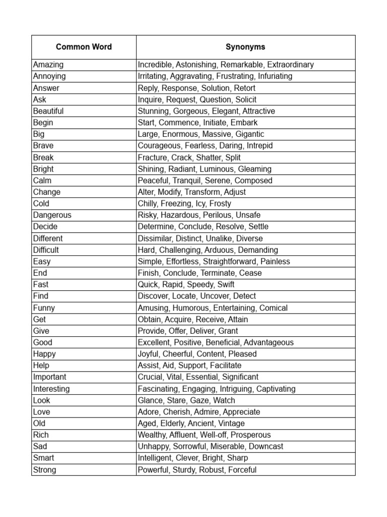 Common Synonyms | PDF