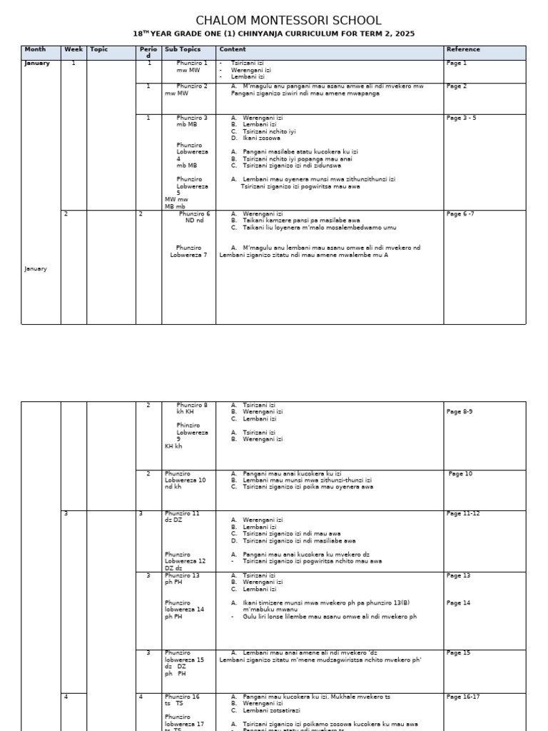 Chinyanja Grade 1 Curriculum Term 2 | PDF
