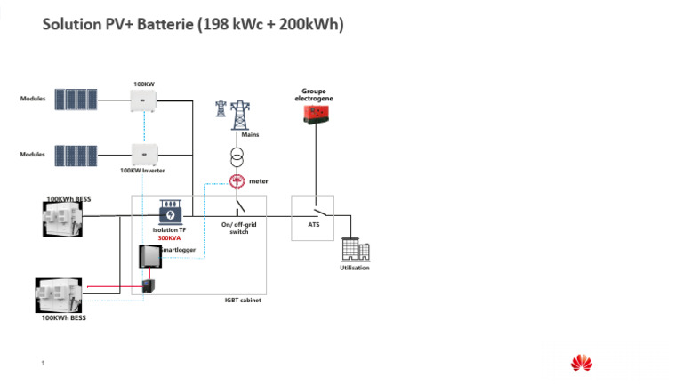 Schemas Croix Rouge | PDF