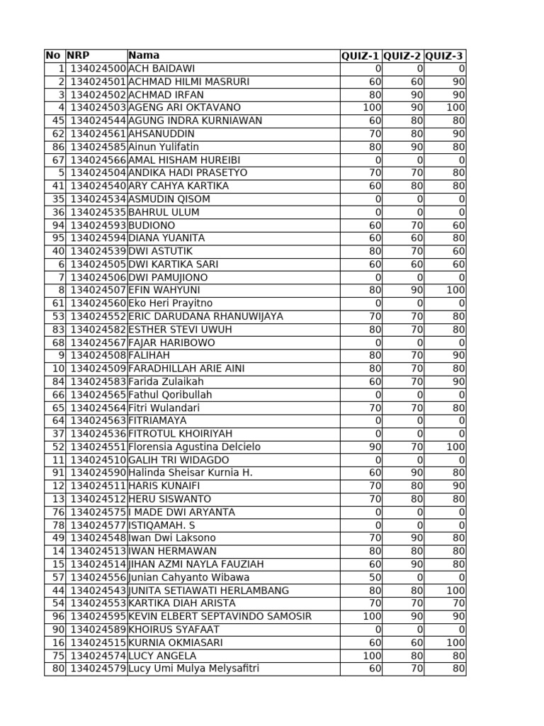 Rekap Nilai UAS | PDF