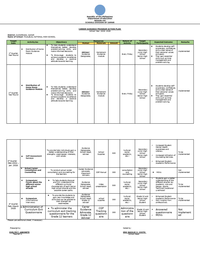 MNHS Career Guidance Program Action Plan | PDF | Pedagogy | Intelligence