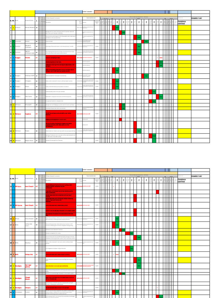 Wp-Baharich-Ncr Status - Sheet As Per GM Sir-Updated 24 July-2025 | PDF ...