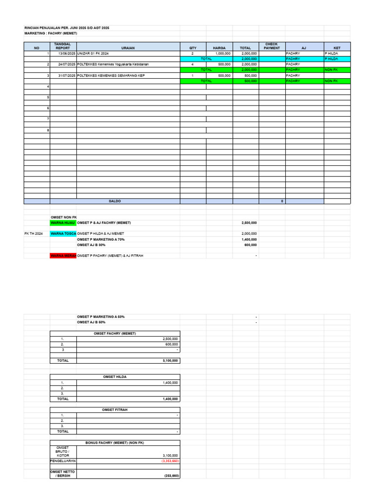 Marketing Fachry (Memet) 2025 - PJ 01 - 06 - 25 - 01 - 08 - 25 | PDF