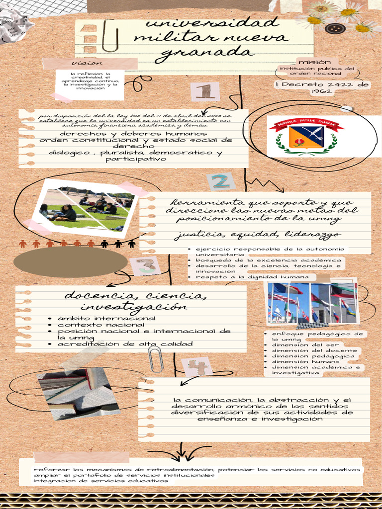 Infografía | PDF | Enseñando | Pedagogía