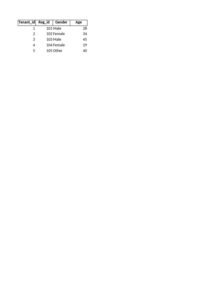 Tenant and Apartment Rental Data | PDF