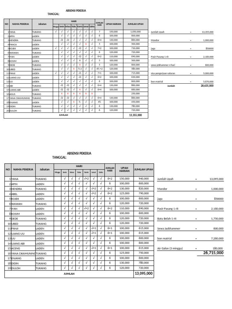 Absensi Pekerja | PDF