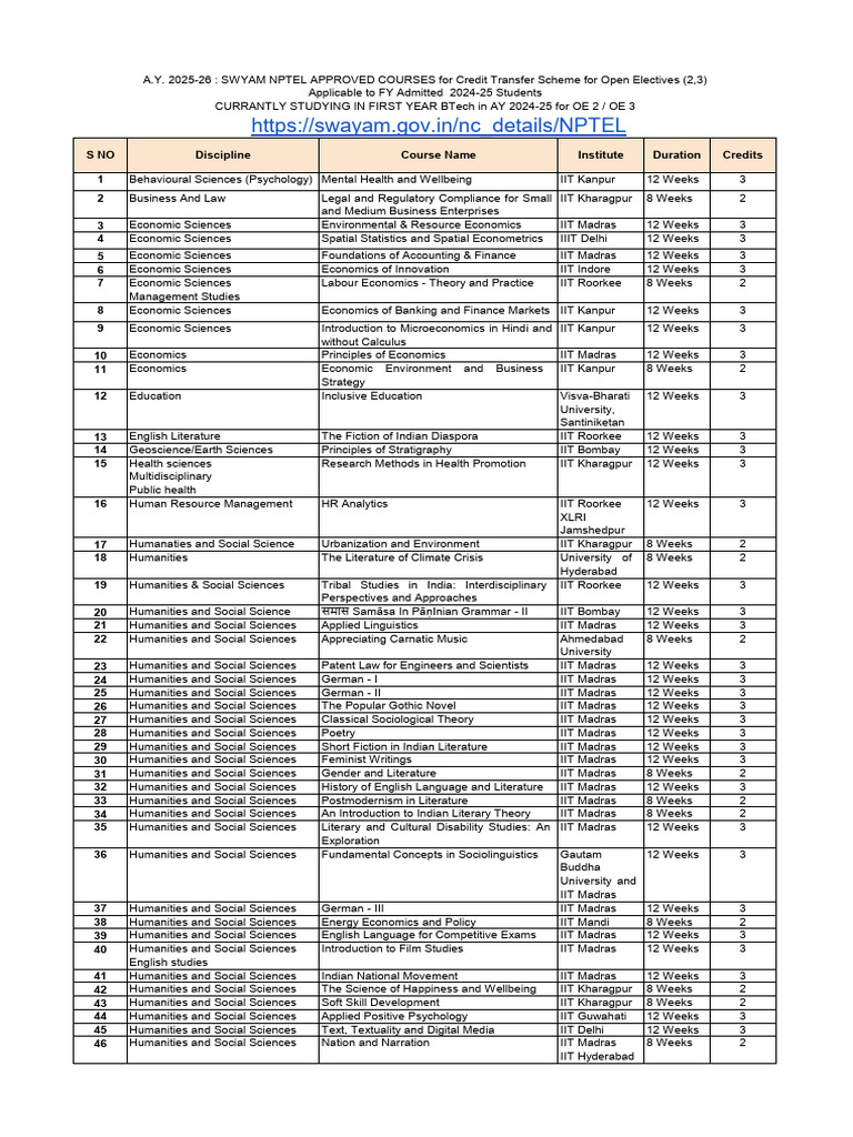 SWAYAM-NPTEL Course List For FY-2024-25 Batch - (July-Dec 2025 ...