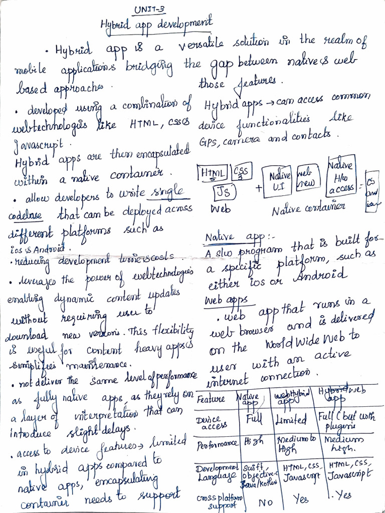 Unit-3 Notes (App Development) | PDF | Mobile App | World Wide Web