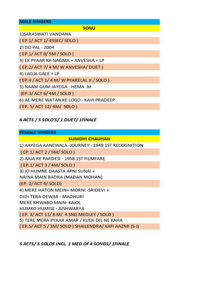 Didi - Artist Song List | PDF | Cinema Of India | Film Production Districts